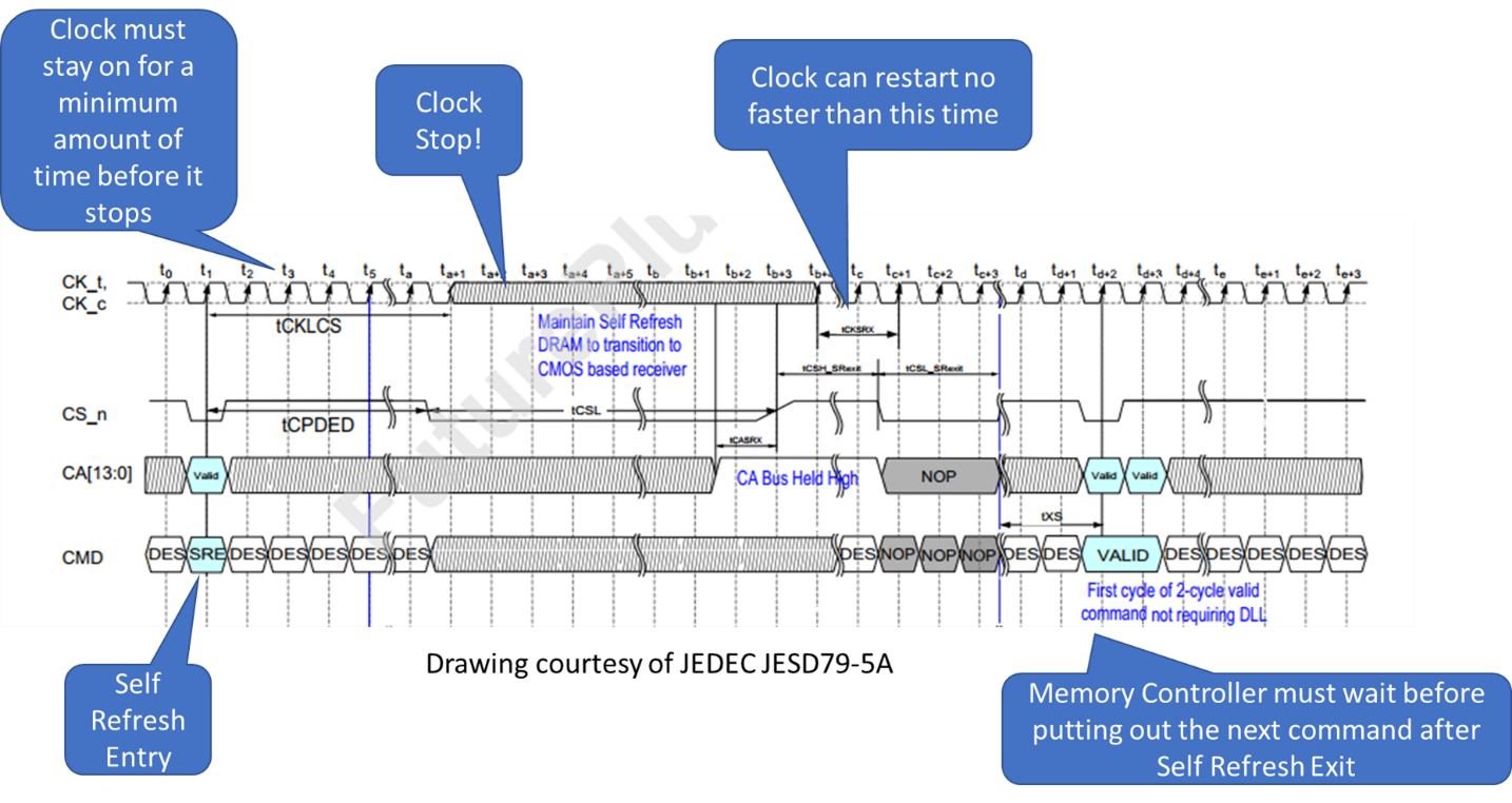 Ddr5 схема | Obrezka.com